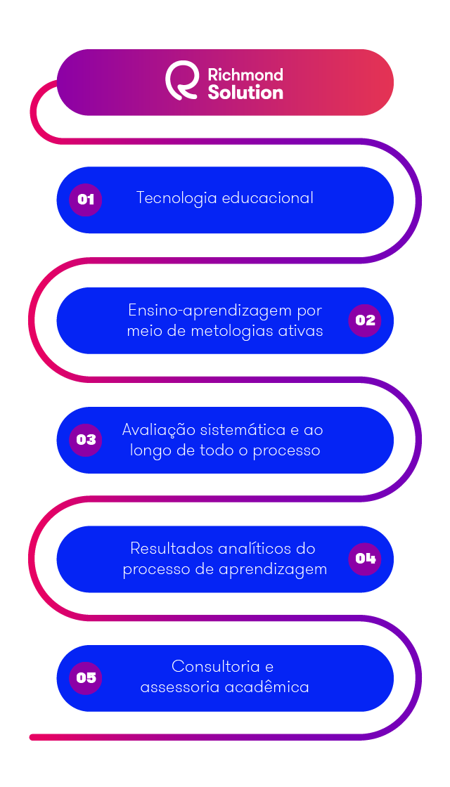O que é Richmond Solution - Richmond Solution